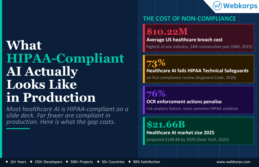 Healthcare AI Audit Trail - Webkorps Blog